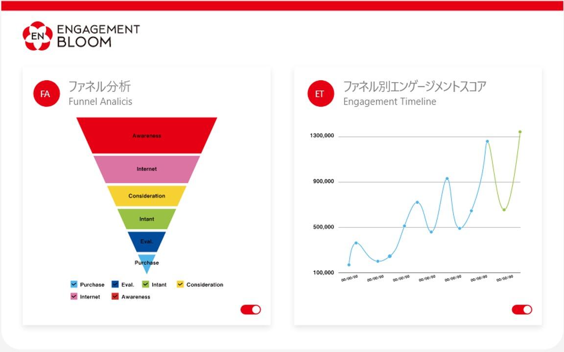 博報堂DYホールディングス、新しい統合マーケティングプラットフォーム「CREATIVITY ENGINE BLOOM」を開発 | コーポレートニュース | 博報堂DYホールディングス